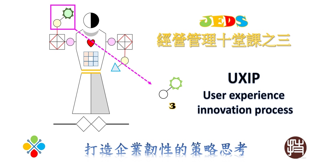 經營管理十堂課之UXIP(User eXperience Innovation Process)｜ACCUPASS 活動通