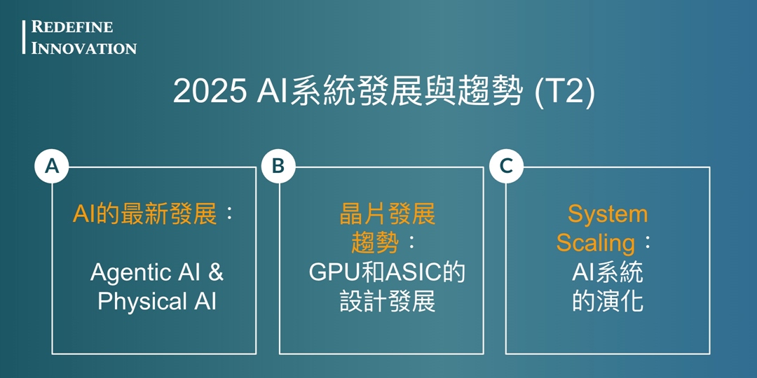 【REDEFINE INNOVATION Workshop T2 (五月回放)】- 2025 AI系統發展與趨勢｜ACCUPASS 活動通