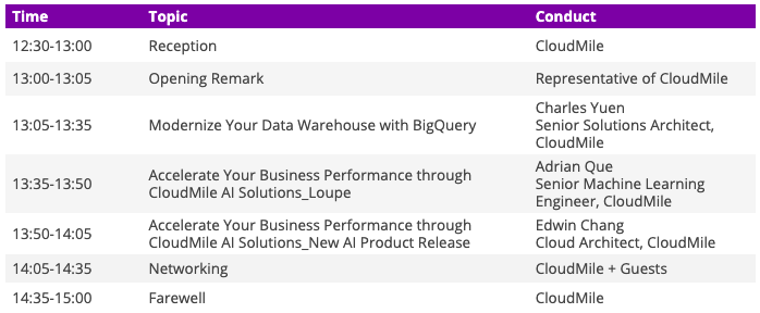 [CLOUDMILE WORKSHOP] OPTIMIZE BUSINESS PERFORMANCE VIA CLOUD & AI SOLUTIONS｜Accupass 活動通