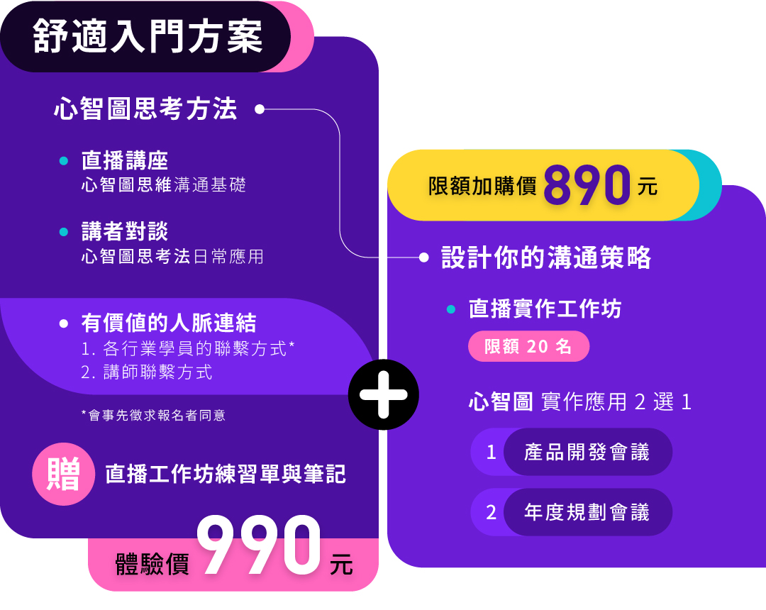 sofasoda 直播課程 | 用心智圖整理職場溝通策略：有效地發起新專案和檢討問題｜Accupass 活動通