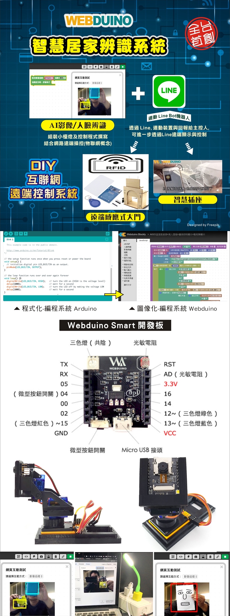 【台北場】Webduino-AI人臉辨識整合遠控裝置-智慧居家（AIoT整合物聯網實戰應用班）｜Accupass 活動通