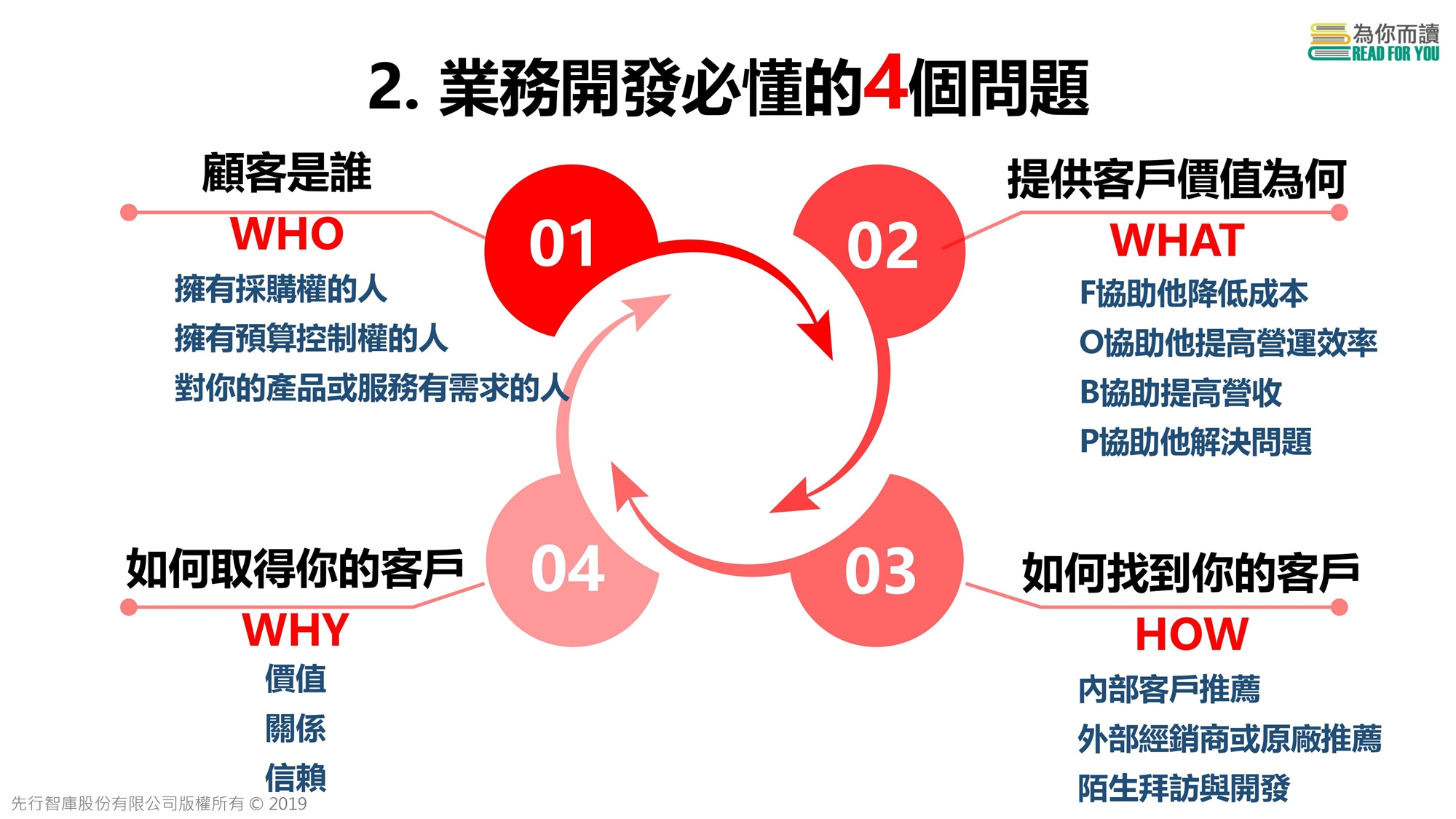 【為你而讀】1117二︱微軟顧問式銷售：外商頂尖業務的成交攻略已額滿｜accupass 活動通