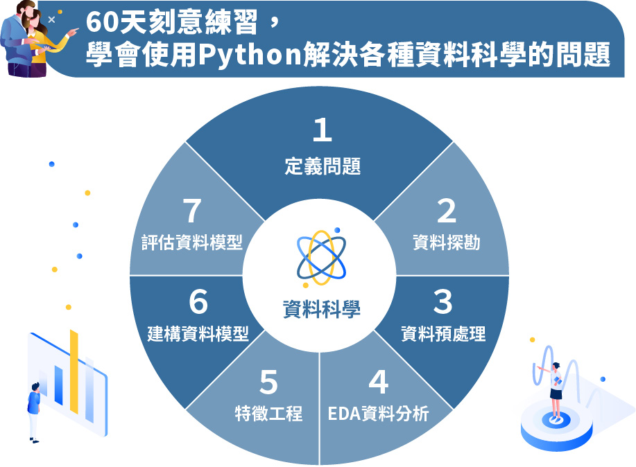 第一屆《python資料科學程式馬拉松》|60天學會使用python解決各種資料科學問題|accupass 活動通