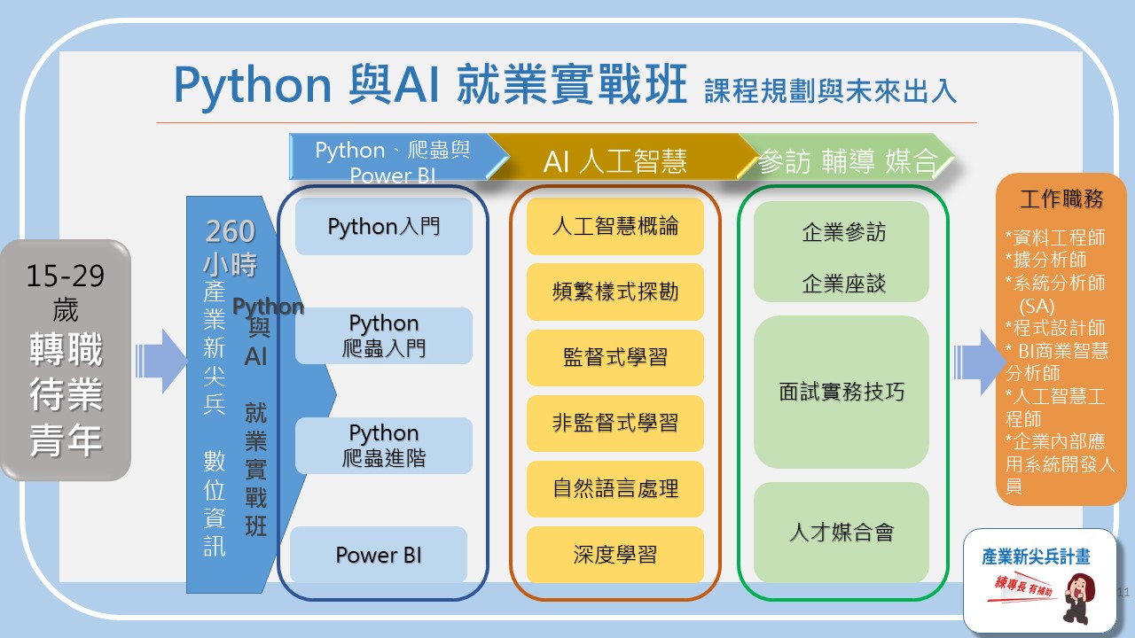 6/19、6/23 線上說明會【產業新尖兵_國際企業數位行銷& Python與AI】 ｜ACCUPASS 活動通