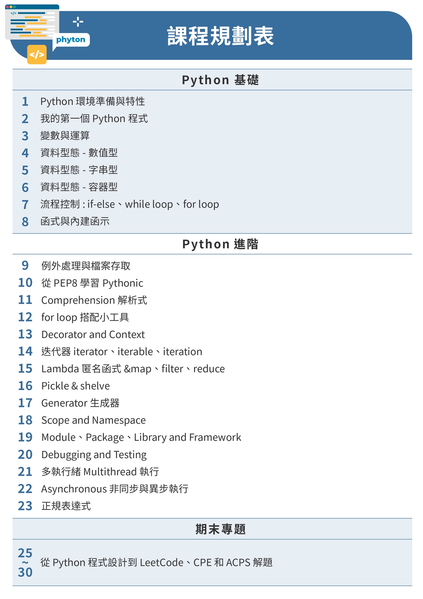 【線上課程】Python 實戰題庫特訓營｜扎實資料科學程式力，從基礎到進階掌握語法實現的能力｜Accupass 活動通
