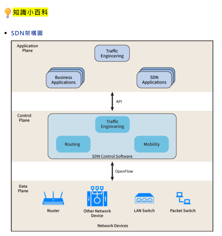 【免費說明會】5G SDN網路技術開發實戰 開啟超級互聯網 ｜Accupass 活動通
