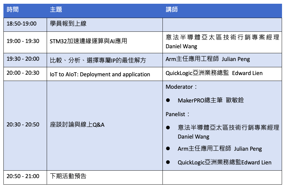 【Arm DevTalks 2021】在MCU 上全面建構AI能力｜Accupass 活動通