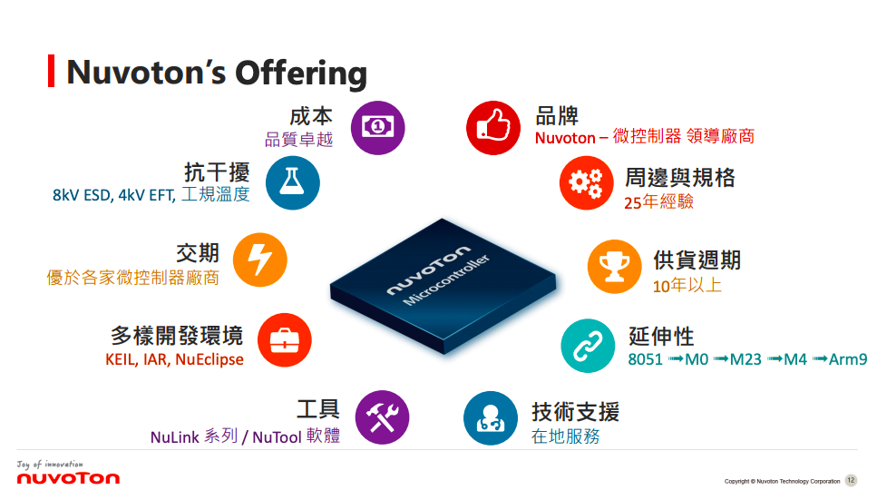 【Arm DevTalks 2021】Embedded ML開發實作學習地圖｜Accupass 活動通