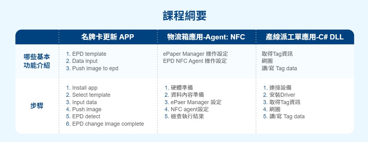 [線上直播]軟體進階實戰班--快速建立物聯網電子紙應用(買課程送EPD&Reader)｜Accupass 活動通