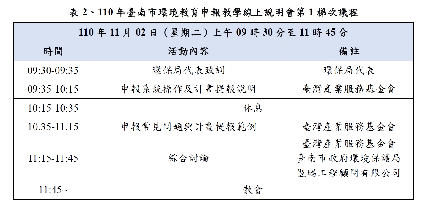 110年臺南市環境教育申報教學線上說明會 (第一梯次)｜Accupass 活動通