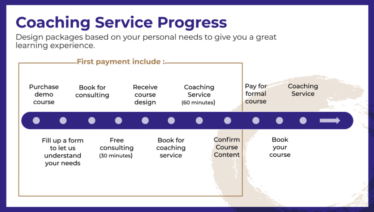 Systems Thinking Coaching Service｜Accupass 活動通