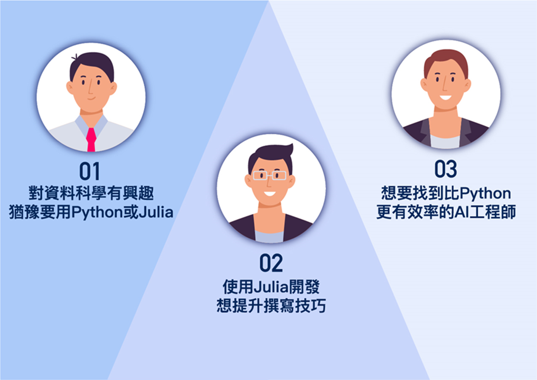 【獨家直播課程】Python x Julia 完美整合 - 使用 Julia 加速 Python 程式運算時間｜Accupass 活動通