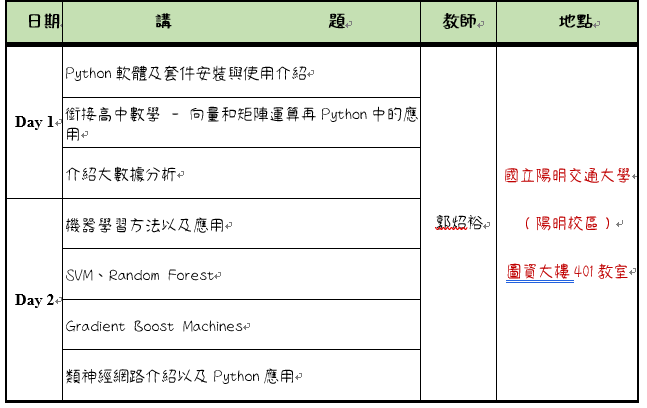 2022高中生Python-AI大數據探索能力養成班｜ACCUPASS 活動通