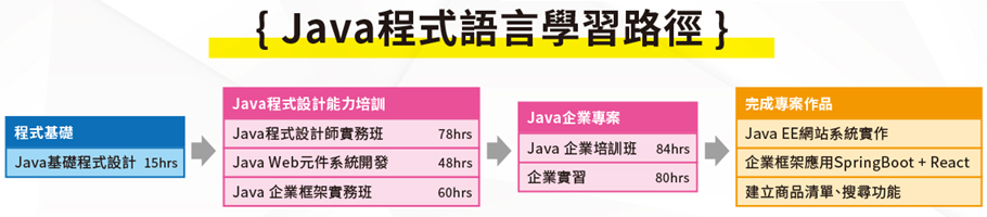 北區限定！【企業最強 Java 程式產學培訓班】｜Accupass 活動通
