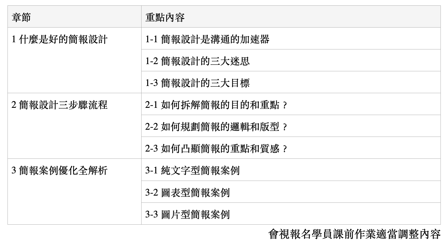 第六梯次｜ FAHAHA 簡報工作坊：高效視覺設計與實作技巧｜Accupass 活動通