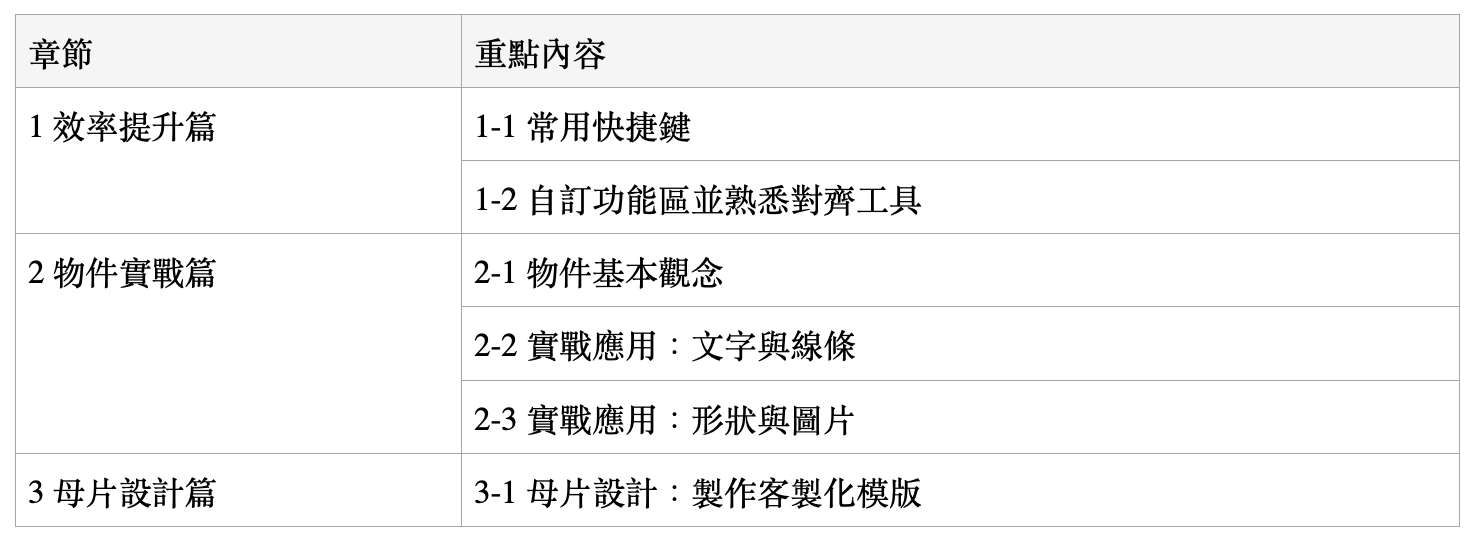 第六梯次｜ FAHAHA 簡報工作坊：高效視覺設計與實作技巧｜Accupass 活動通