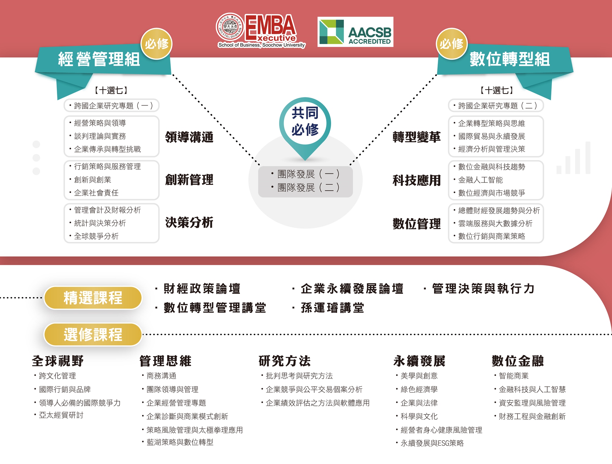 【談判大師】劉必榮教授《創新、全球擴張與談判謀略》｜東吳大學EMBA 112學年度招生說明會｜Accupass 活動通