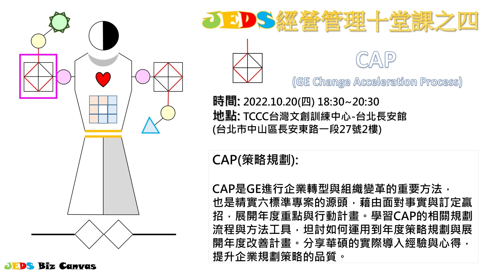 經營管理十堂課之策略規劃(CAP,GE Change Acceleration Process)｜Accupass 活動通