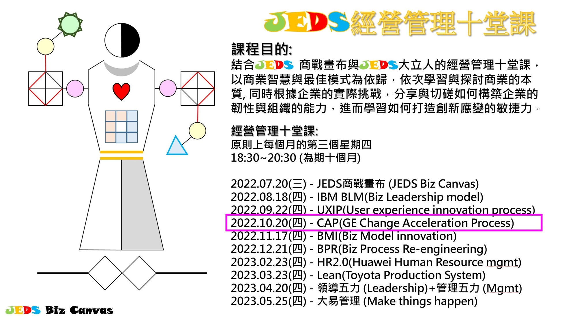 經營管理十堂課之策略規劃(CAP,GE Change Acceleration Process)｜Accupass 活動通