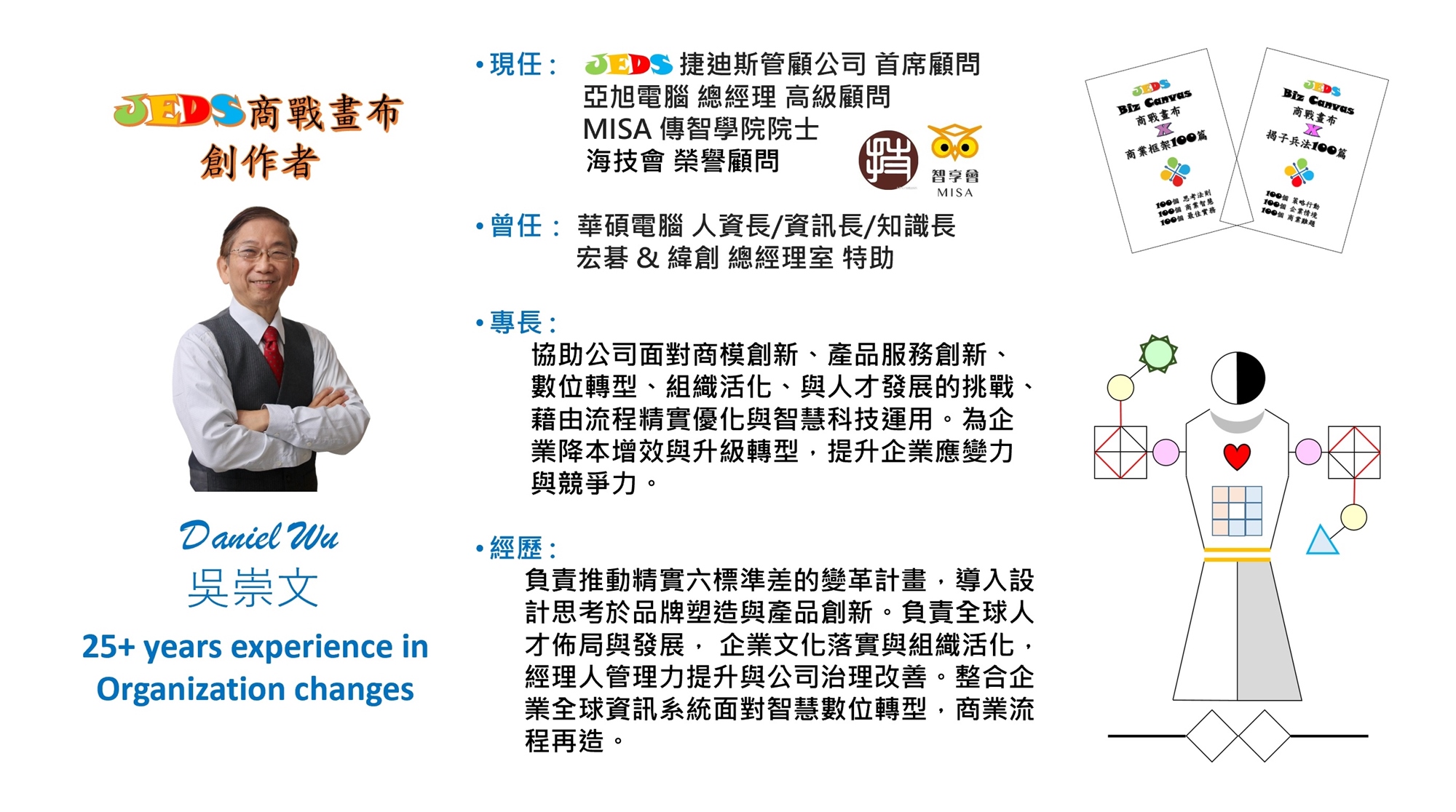 經營管理十堂課之策略規劃(CAP,GE Change Acceleration Process)｜Accupass 活動通