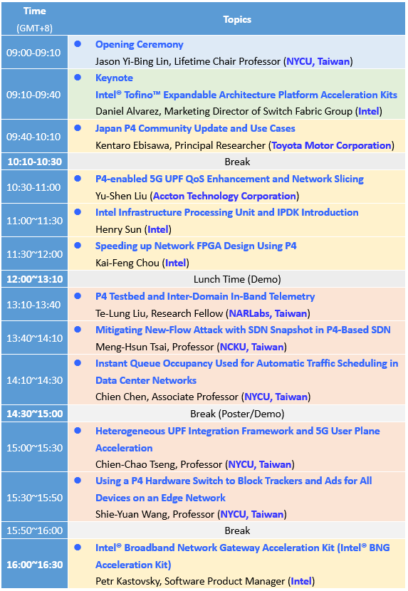 2022 P4 Workshop in Taiwan｜Accupass 活動通