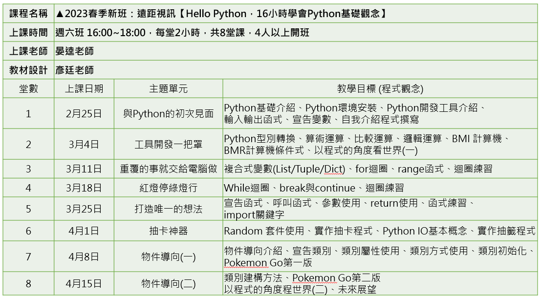 NEW 2023春季團班：【Hello Python，16小時學會Python基礎觀念】讓你輕鬆入門學習Python，可進階主題實作或搭配 ...