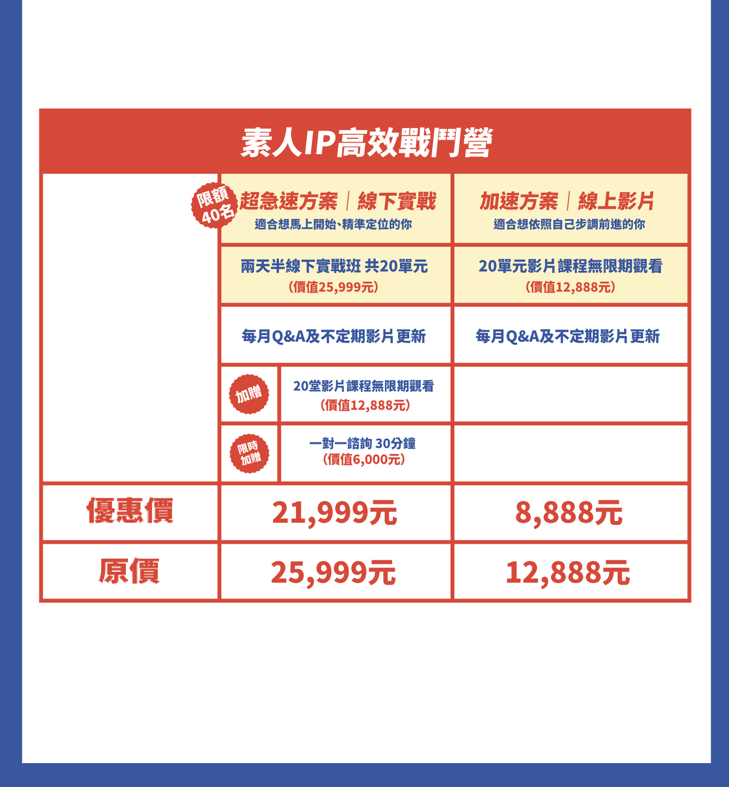 四月假日【素人IP高效戰鬥營】專屬於素人創業的個人IP課程｜Accupass 活動通