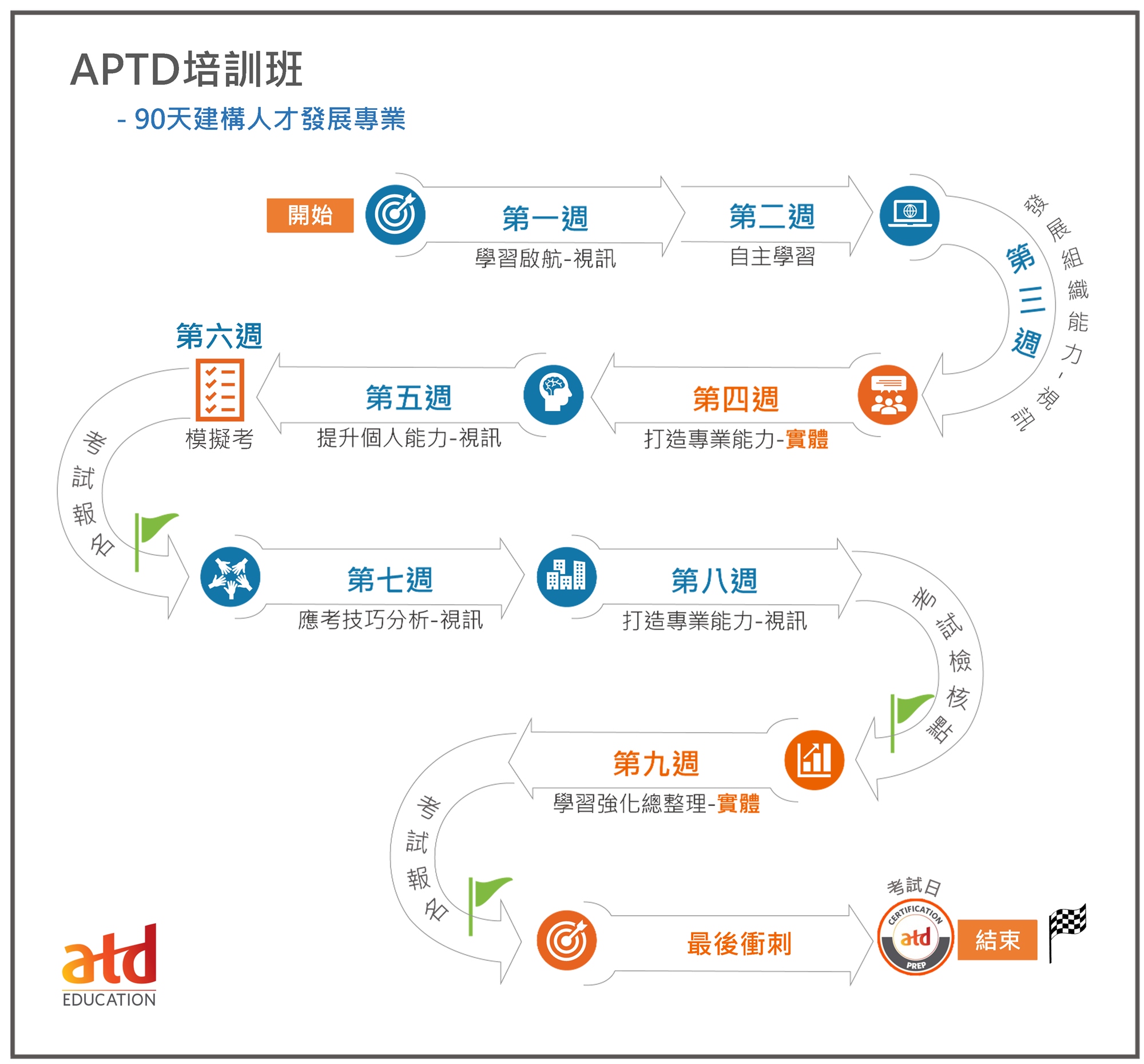 APTD培訓班 線上說明會｜Accupass 活動通