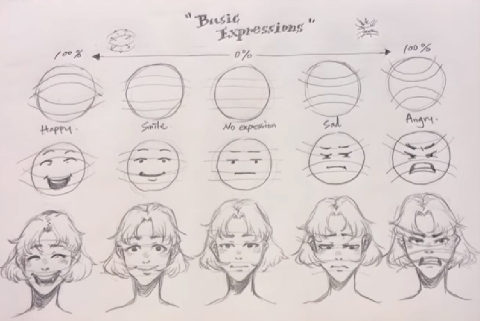 易禧設計課程｜ 進階人物角色設計 自製原創美式角色概念繪圖｜accupass 活動通