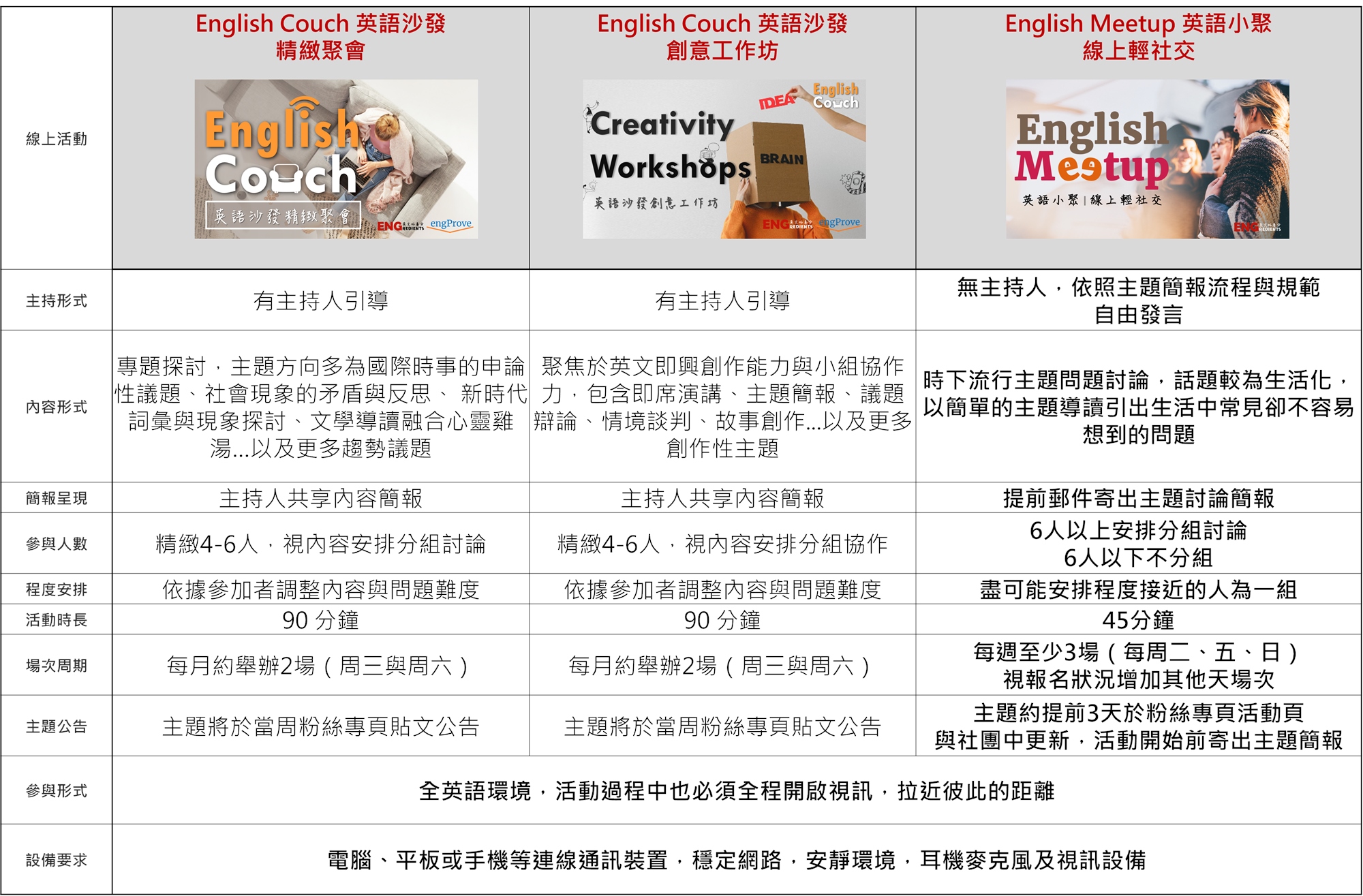 English Meetup 英語小聚 線上輕社交｜Accupass 活動通