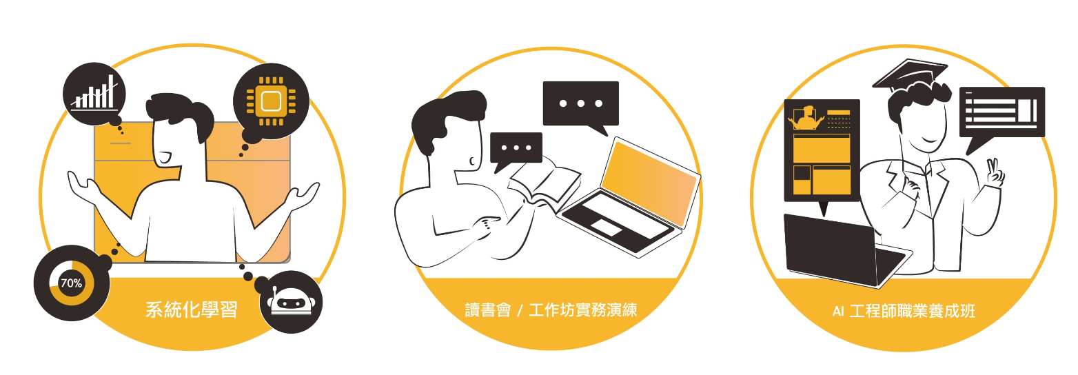 AI軟體工程師全系列養成計畫｜Accupass 活動通