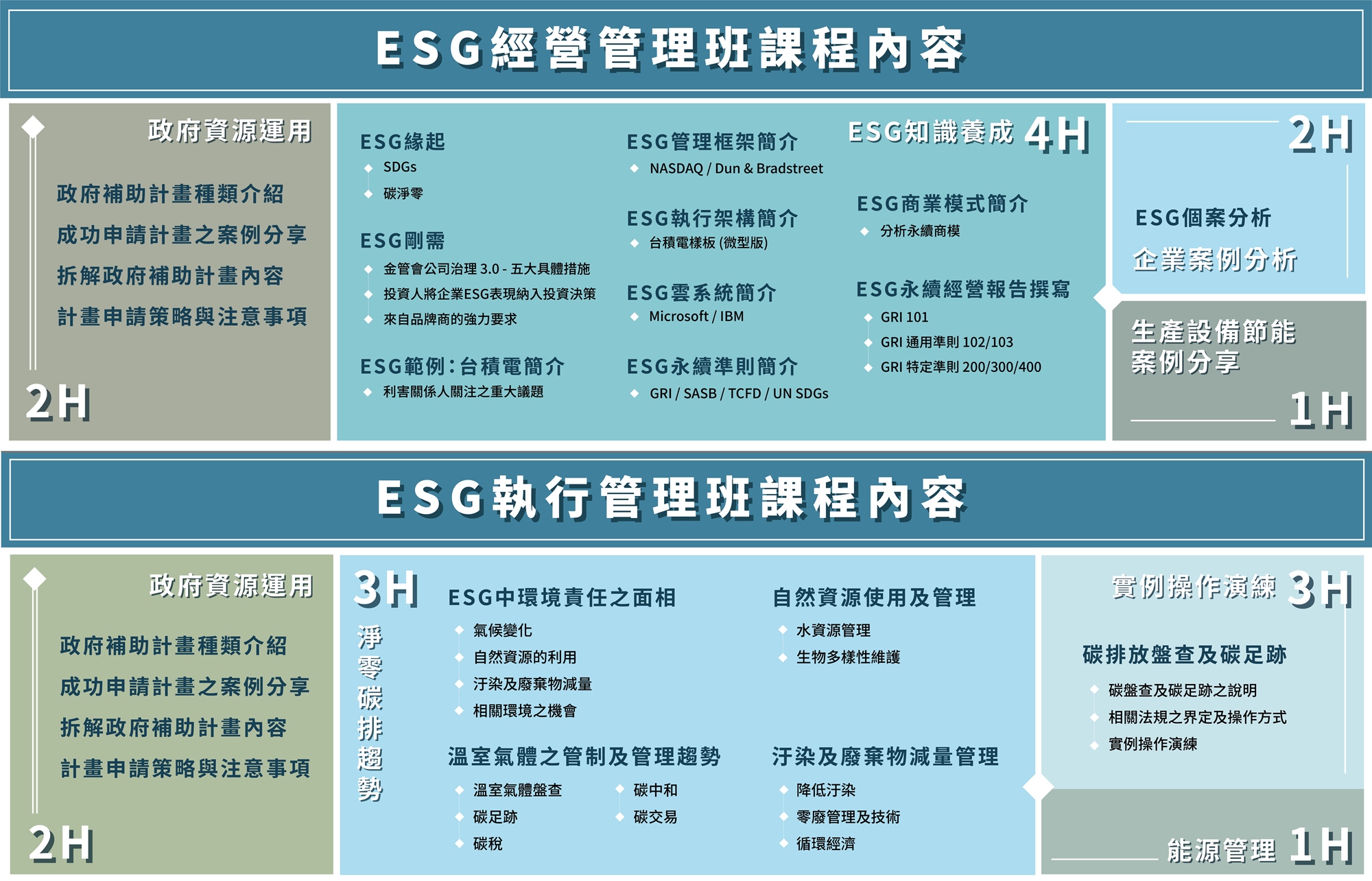 接軌國際ESG 管理雙課程｜Accupass 活動通