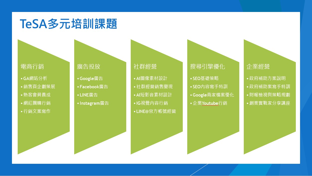 TeSA X Winning English，開啟數位遊牧民族的人生新篇章｜Accupass 活動通