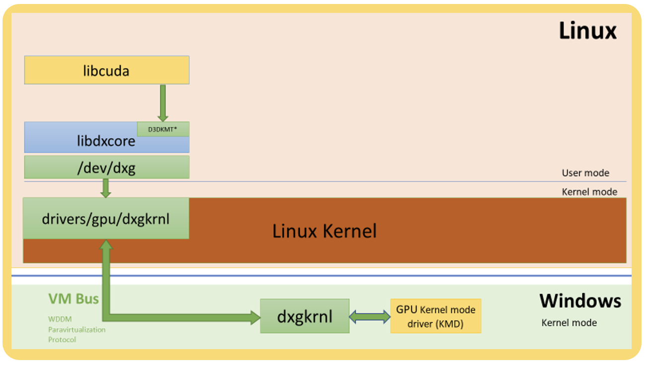 【10倍速AI運算】WSL YOLOv8轉TensorRT秘技公開｜ACCUPASS 活動通