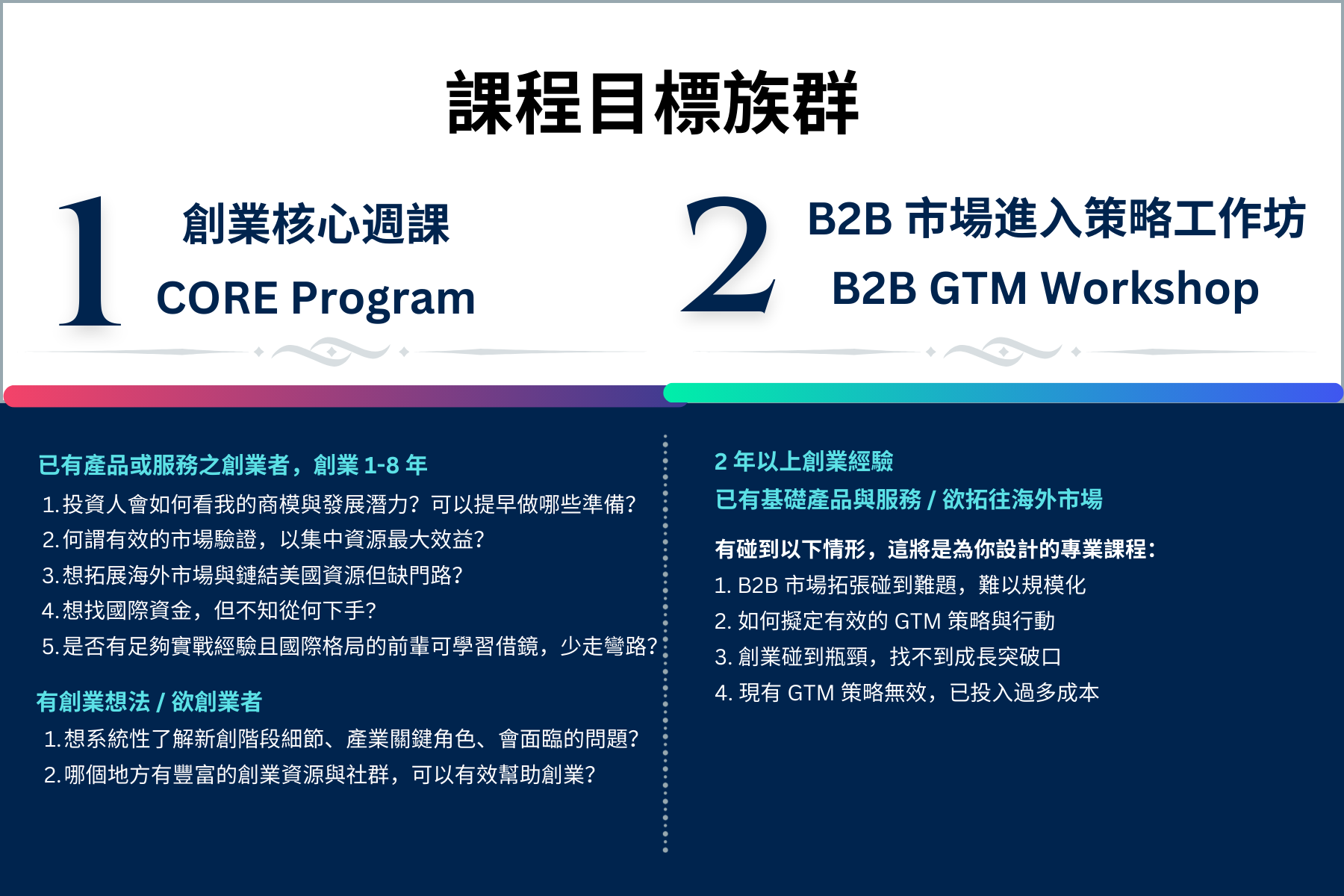 SparkLabs Taiwan 第三屆創業核心週課 CORE Program｜Accupass 活動通