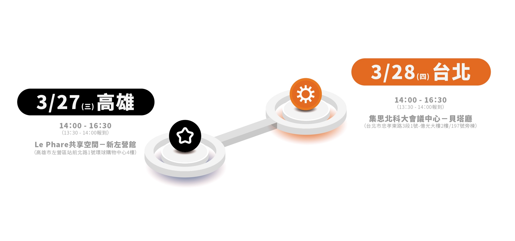 【免費講座】3/27高雄場－2024新加坡REC | HJT次世代太陽能模組講座｜Accupass 活動通