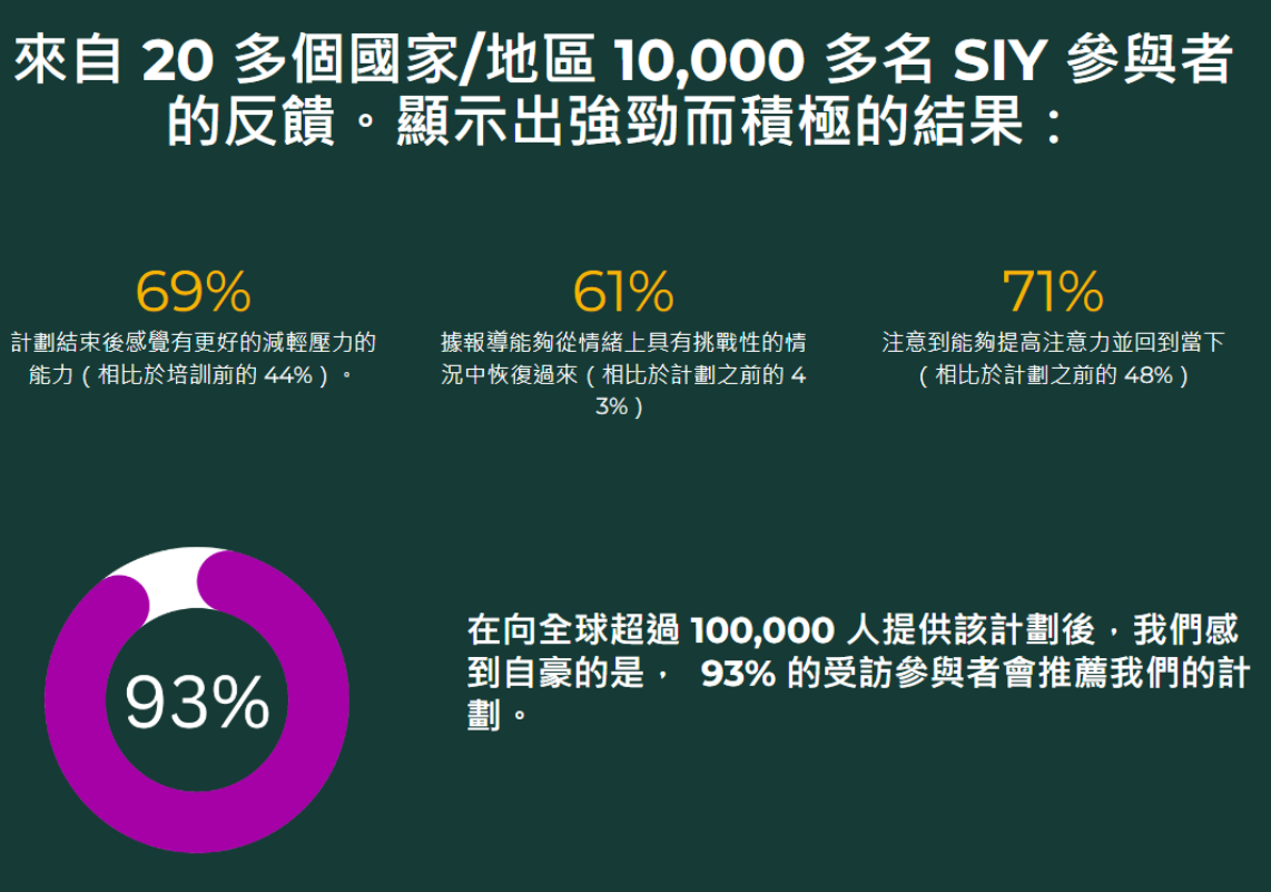 【SEARCH INSIDE YOUSELF (SIY) - Mindful Leadership 搜尋內在自我 - 正念領導力 ...