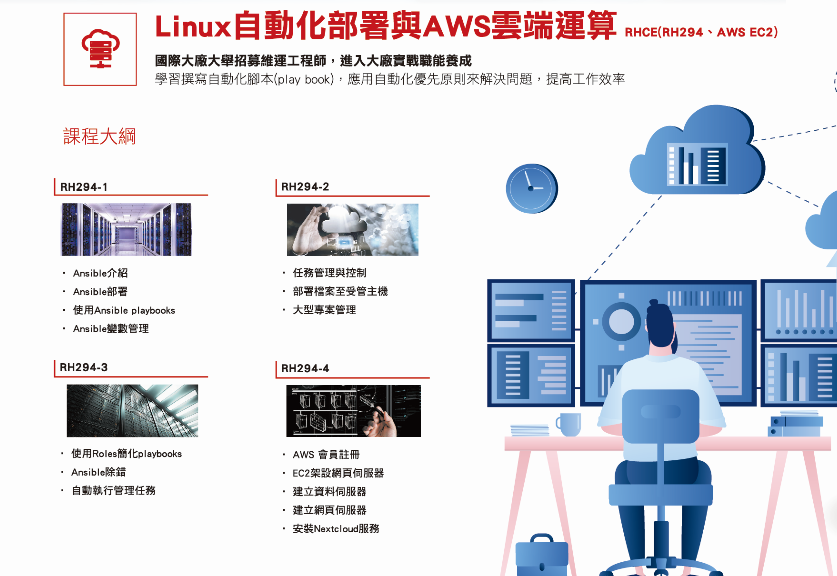 LINUX雲端系統操作X紅帽|RHCE 124 294｜ACCUPASS 活動通
