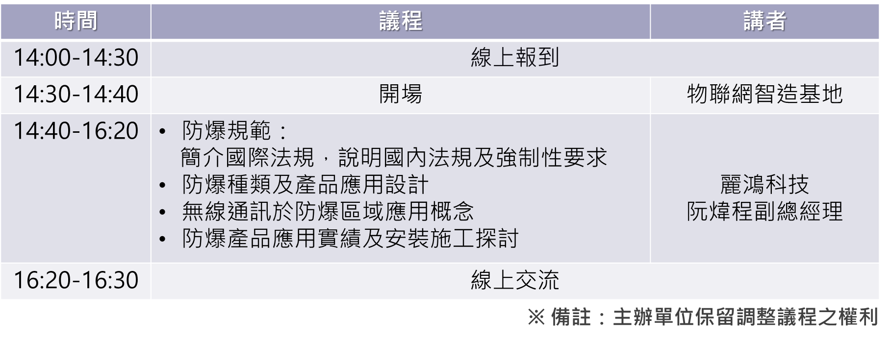【免費活動】物聯網智造基地主題式課程－迎向智慧物聯浪潮·掌握防爆安全技術（線上課程）｜accupass 活動通