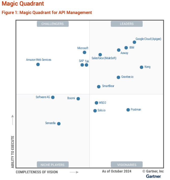 2025 Kong Enterprise技術饗宴 No AI without APIs｜Accupass 活動通