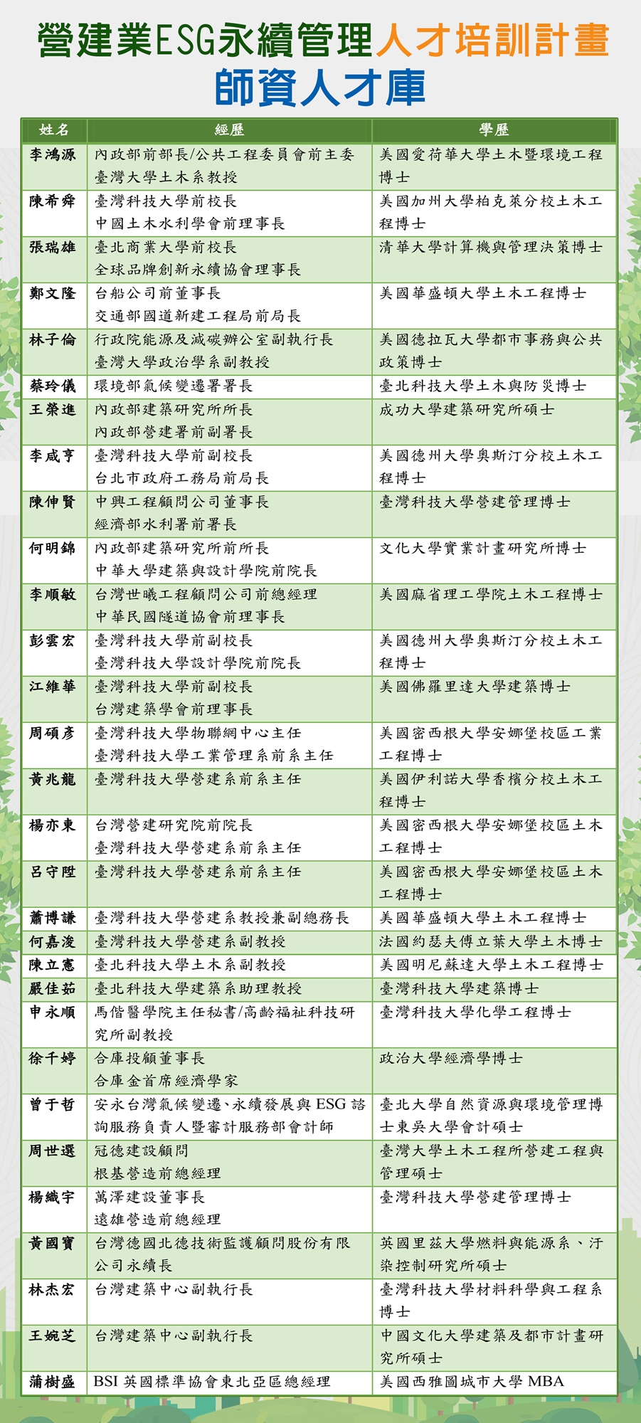 營建業 ESG 永續管理 人才培訓基礎班｜平日、假日班｜Accupass 活動通