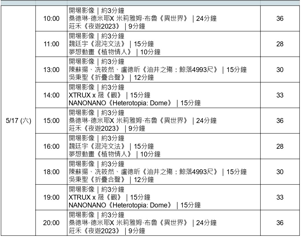 C-LAB FVL DOME@2025台積心築藝術季｜Accupass 活動通