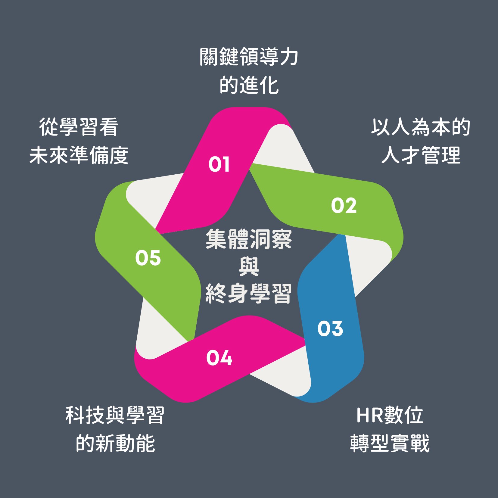 全球人力資本論壇 ~ ATD25分享｜Accupass 活動通