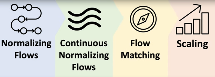 在家手刻 Flow Matching — Lightning 實戰分享 — 親手打造下一代生成模型｜ACCUPASS 活動通