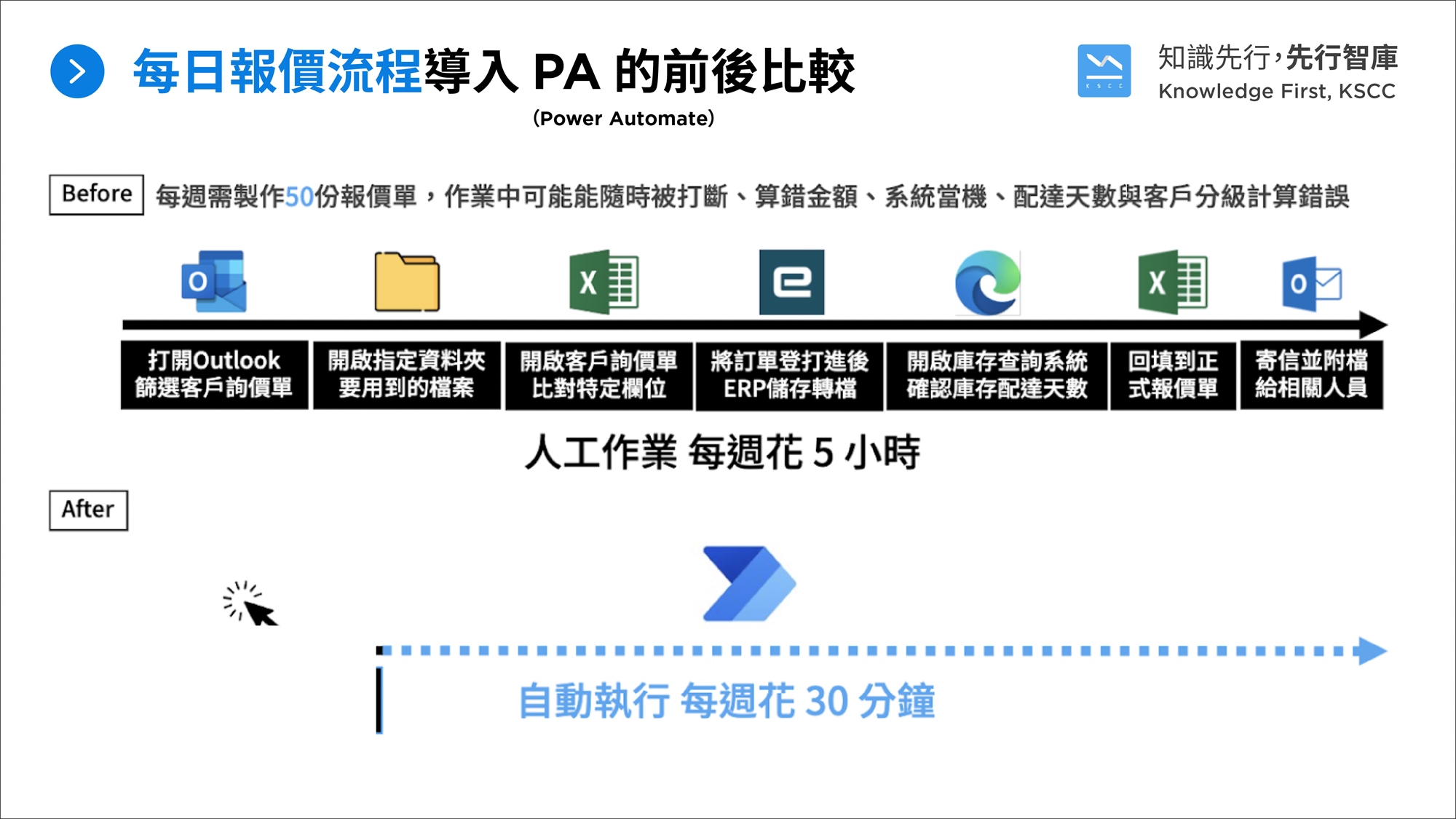 【免費直播研討會】10/21（二）Power Automate 異質系統串接實務應用：從人才管理、出貨到對帳，ERP 自動化流程，不改系統也能搞定！｜Accupass 活動通