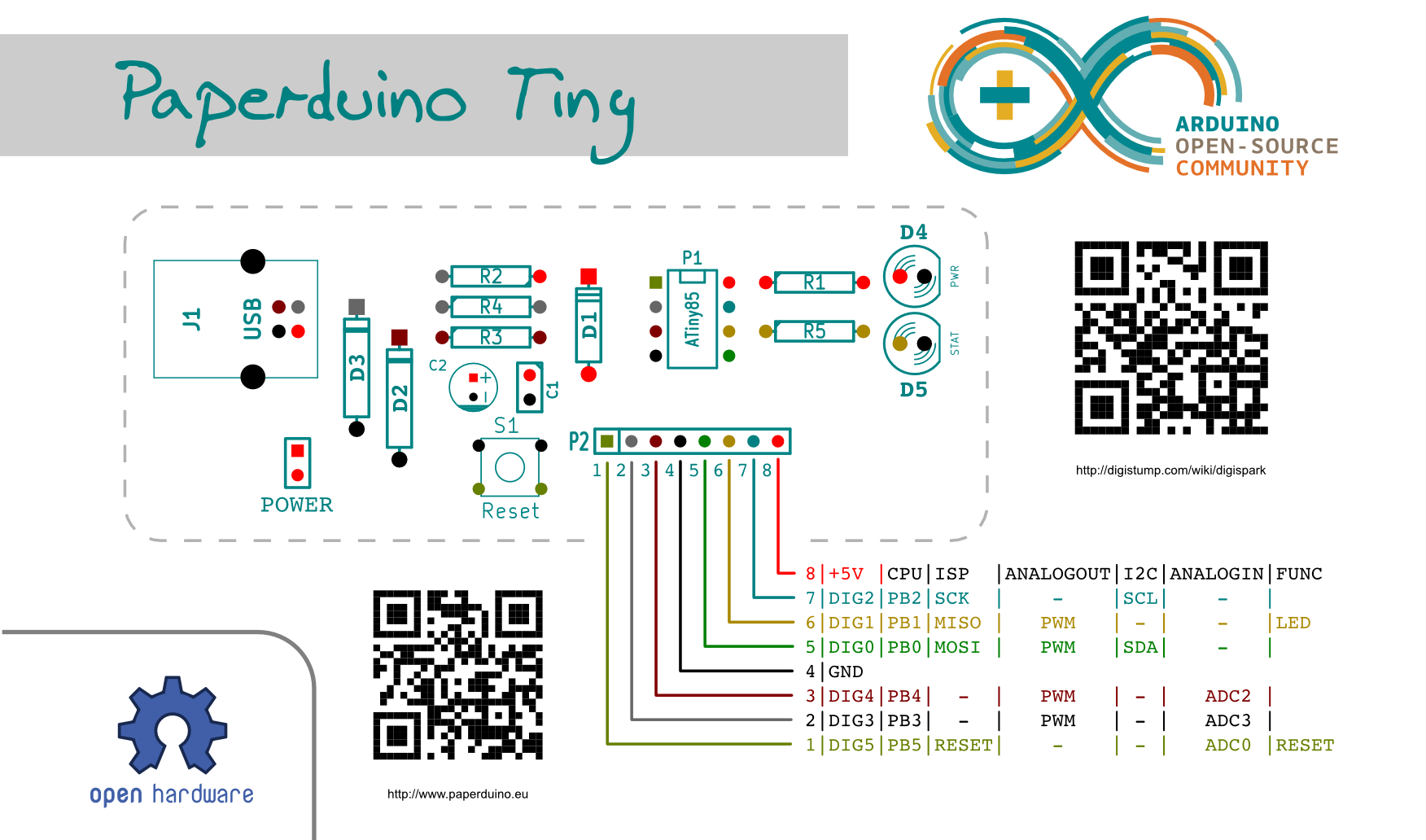>>FutureWard：動手做Paperduino工作坊｜Accupass 活動通