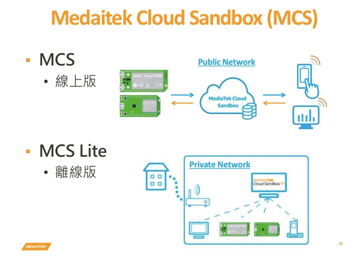 【AIOT工作坊】IOT x Machine Learning全方位實作｜Accupass 活動通
