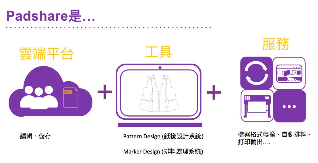 Padshare 服裝打版分享會｜Accupass 活動通