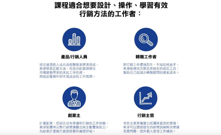 【每週三免費活動】1.5小時了解如何系統化學習行銷企劃_WBSA企劃國際專業認證課程座談會｜Accupass 活動通