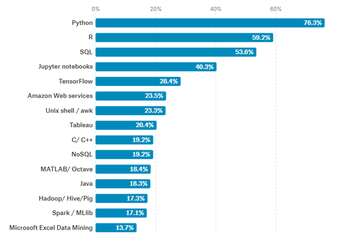 【軟硬整合入門】玩micro:bit學Python 工作坊｜Accupass 活動通